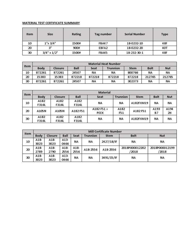 MATERIAL TEST CERTIFICATE SUMMARY.docx | Sports | Leisure