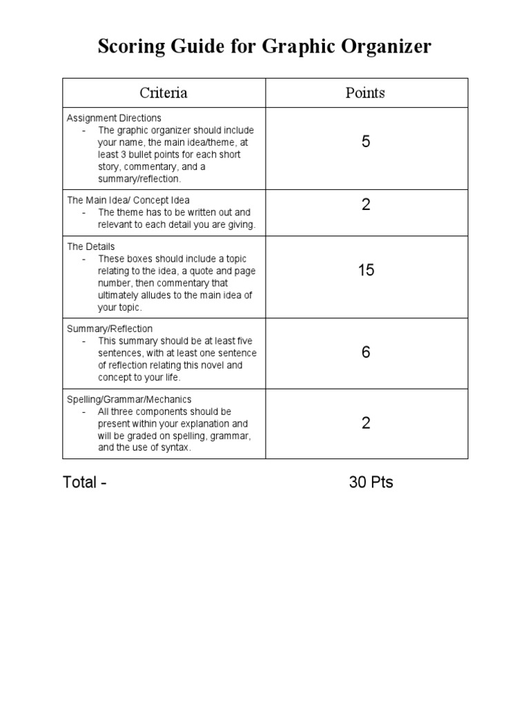 Scoring Guide For Graphic Organizer: Criteria Points 5 | PDF
