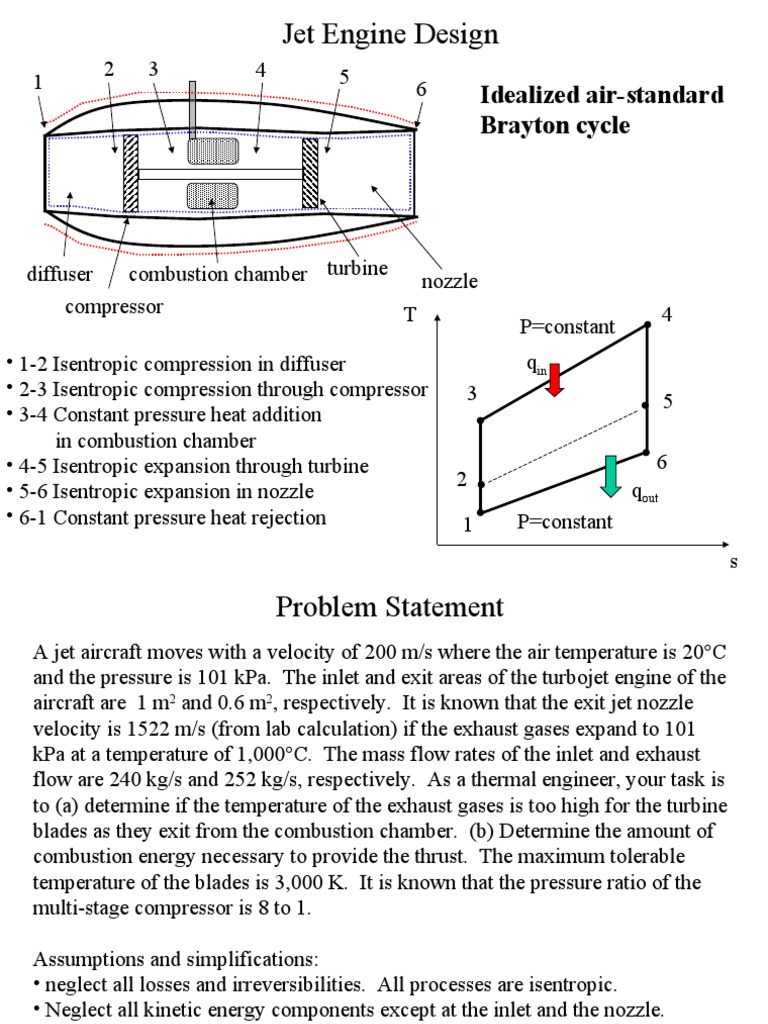 Jet Engine Design | PDF | Jet Engine | Rocket Engine