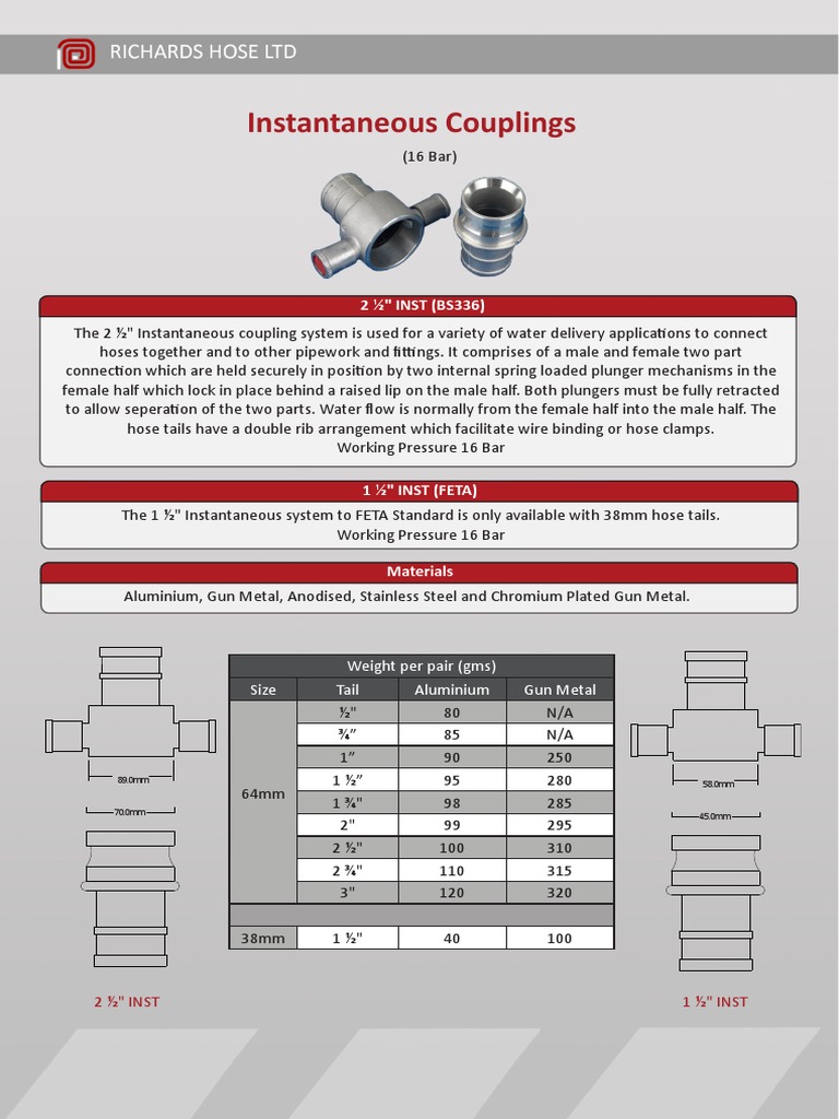 Instantaneous Coupling | PDF