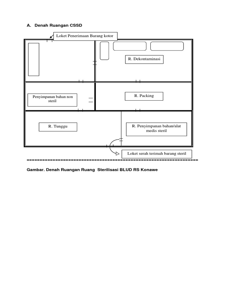 Denah Ruangan CSSD | PDF