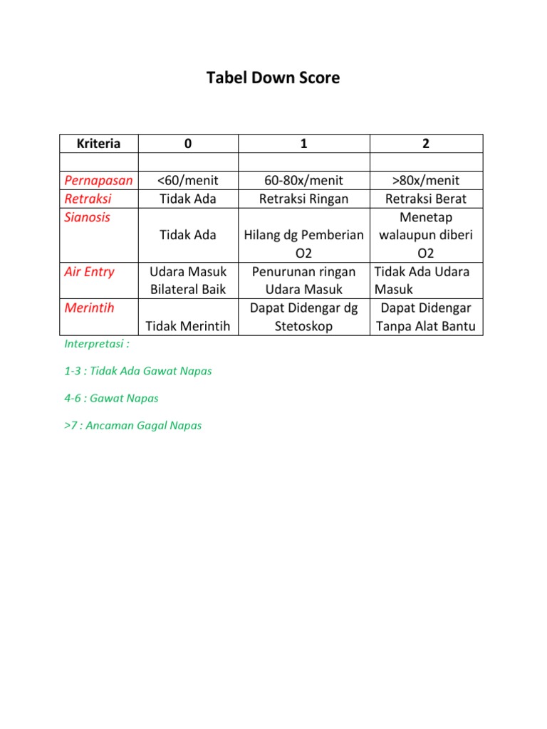 Table Down Score | PDF