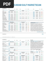 Platts Methodology and Specifications Guide - Asian Oil Products | PDF ...