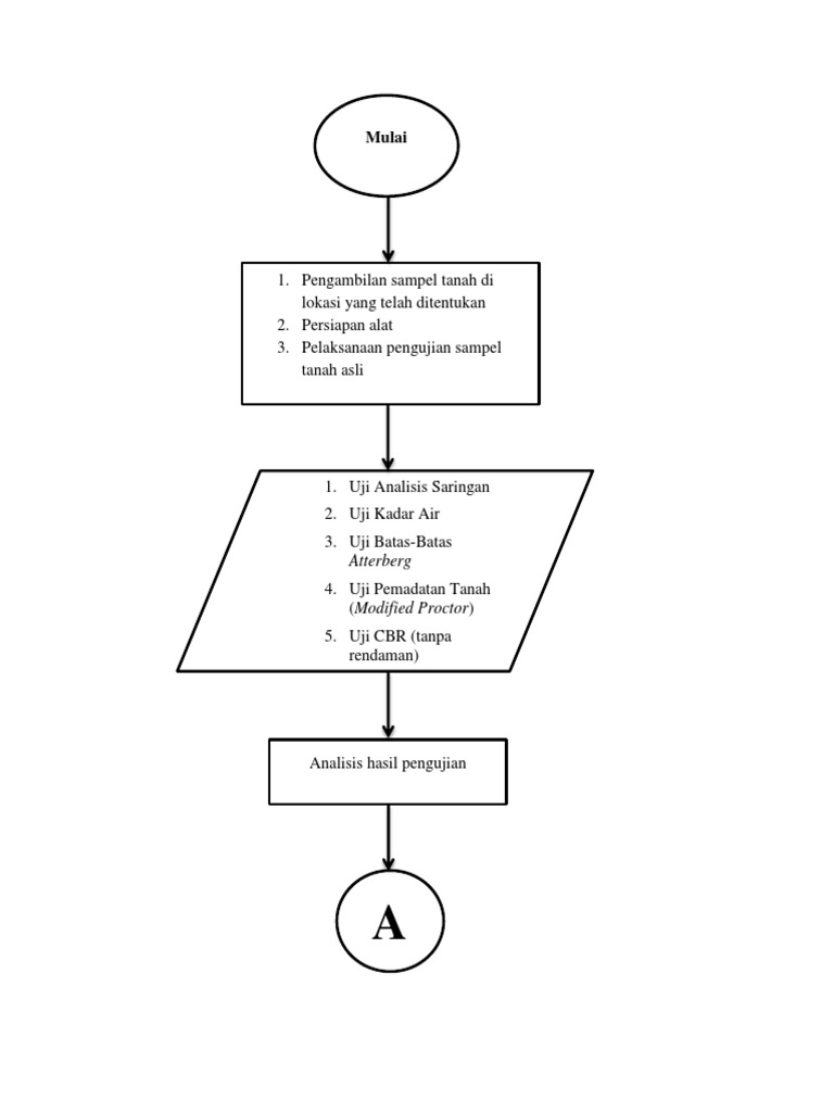 Flowchart TT TTTTT | PDF