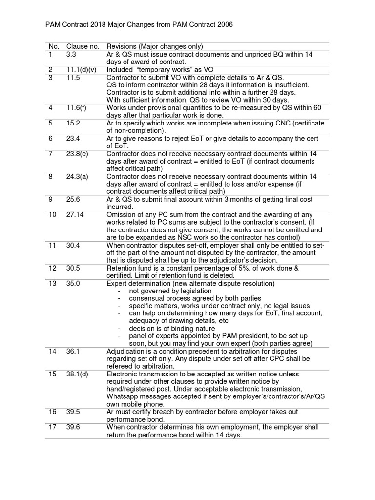 PAM Contract 2018 Major Changes | PDF | Arbitration | Civil Law (Legal System)