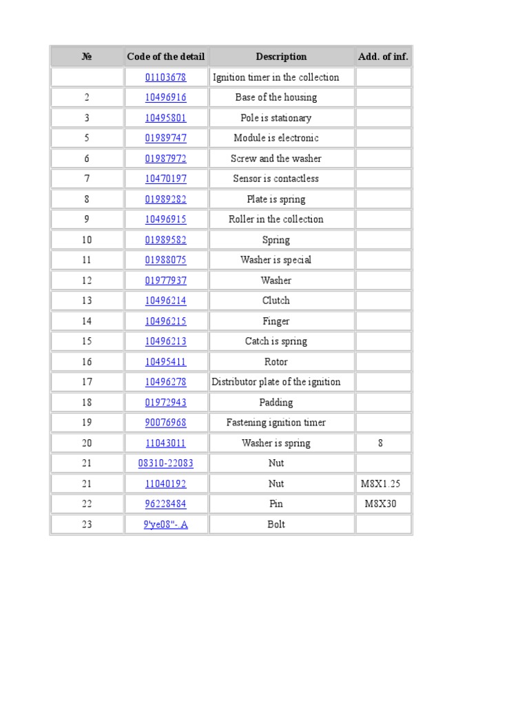 Parts List for an Ignition System Assembly with Descriptions and ...