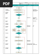 Project Mobilisation Schedule/ Checklist | PDF | Business