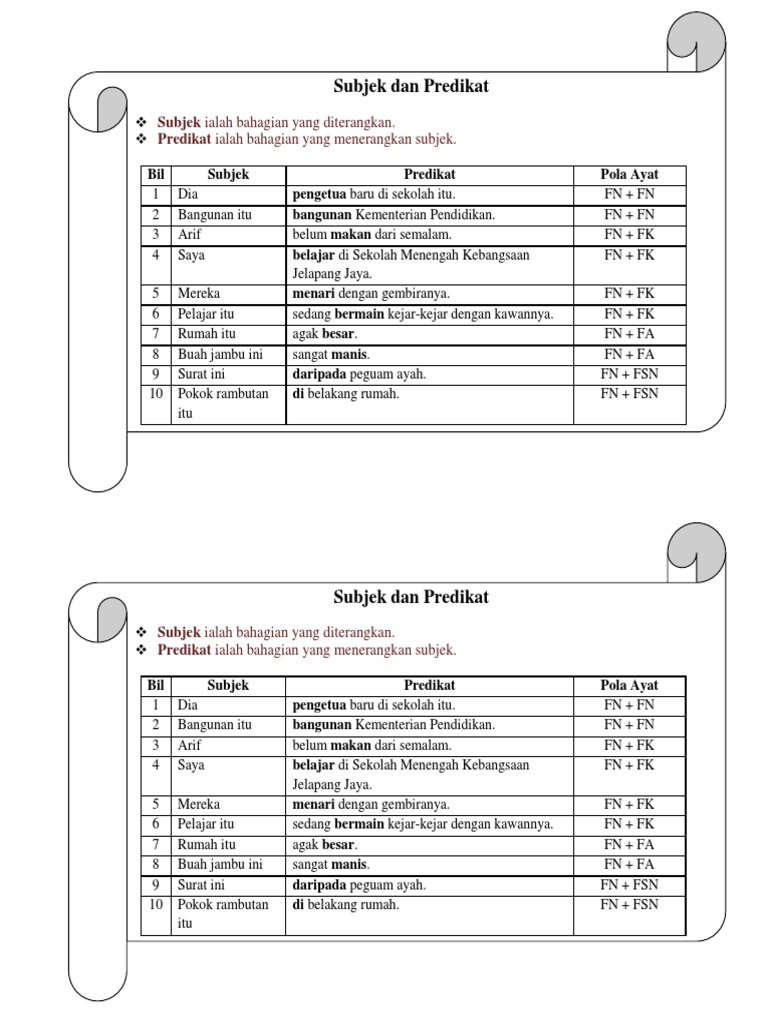 Subjek & Predikat | PDF