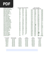 El Código ASCII Completo, Tabla Con Los Codigos ASCII Completos, Caracteres Sim | PDF | Ascii ...