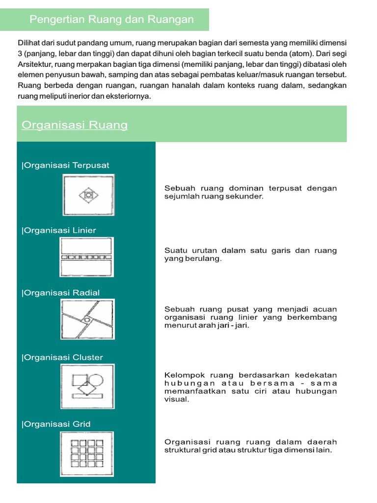 Program Ruang | PDF