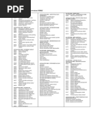 Sdki Resiko Infeksi | PDF