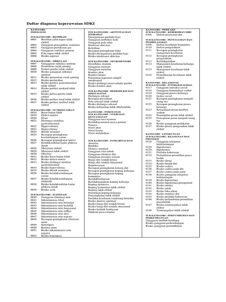 Daftar Diagnosa Keperawatan SDKI | PDF