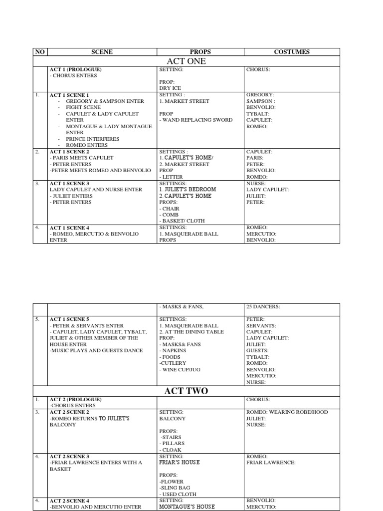 List of Props and Costumes | Theatre Characters | Characters In Romeo ...