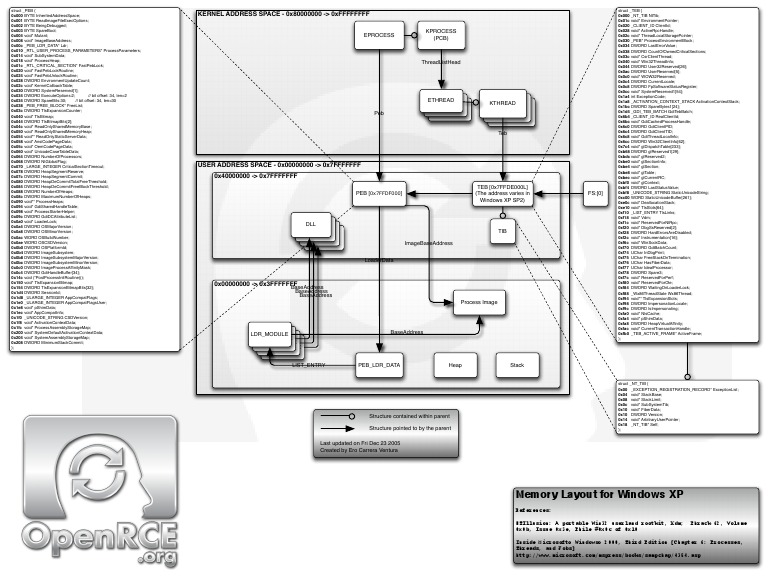 Windows Memory Layout, User-Kernel Address Spaces | PDF | Computing ...