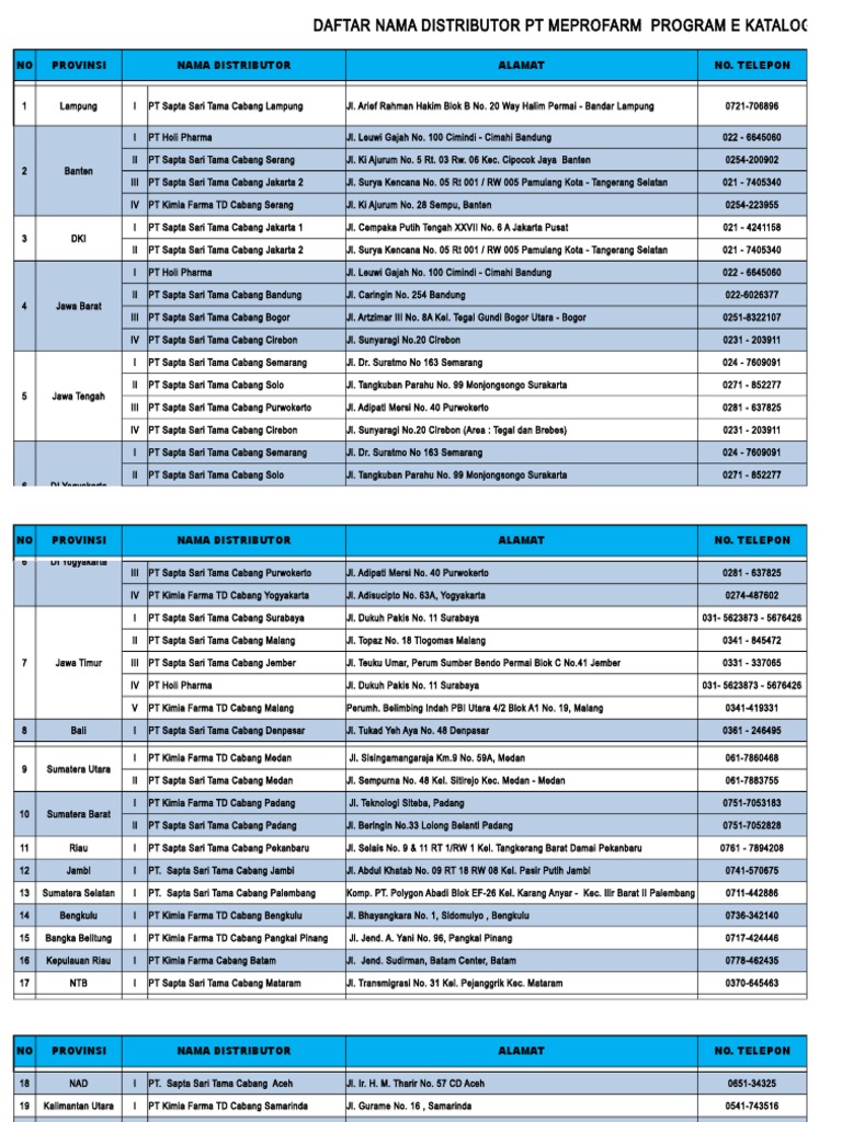 Daftar Distributor Pt Meprofarm Pdf