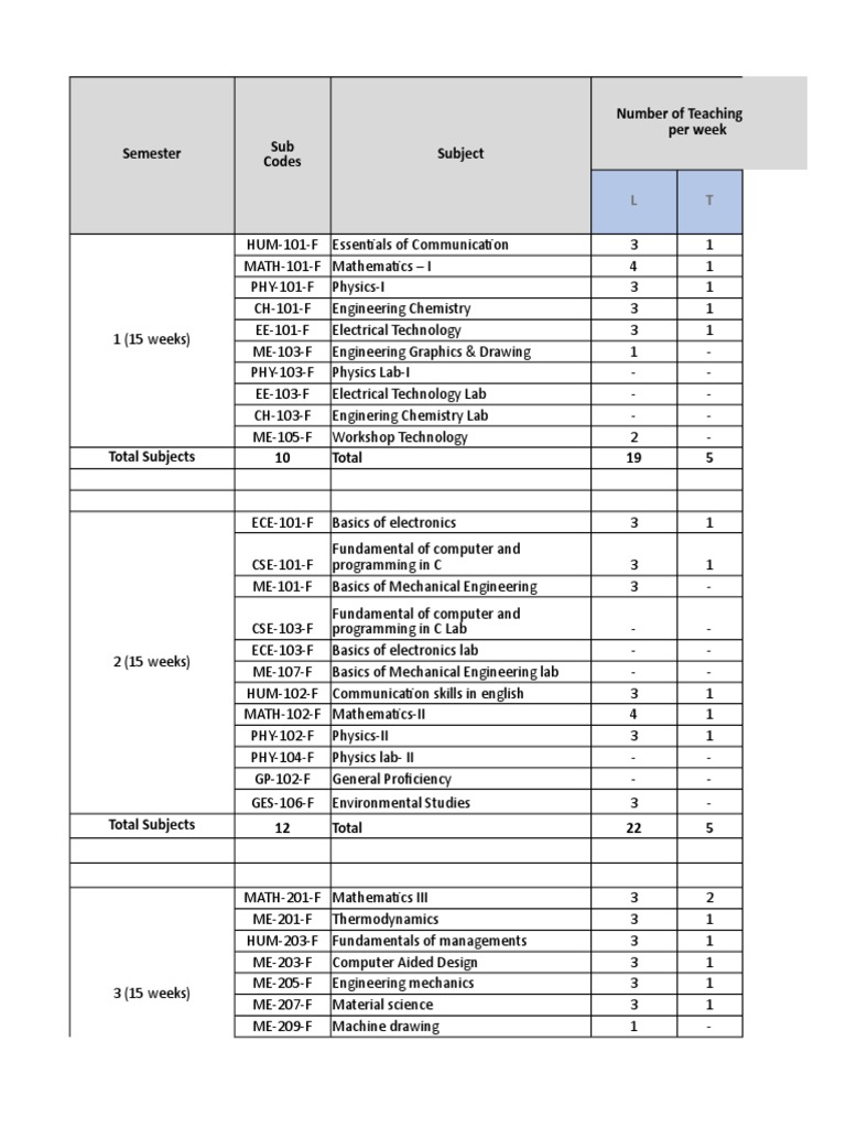 ECTS Sheet | PDF | Machines | Engineering