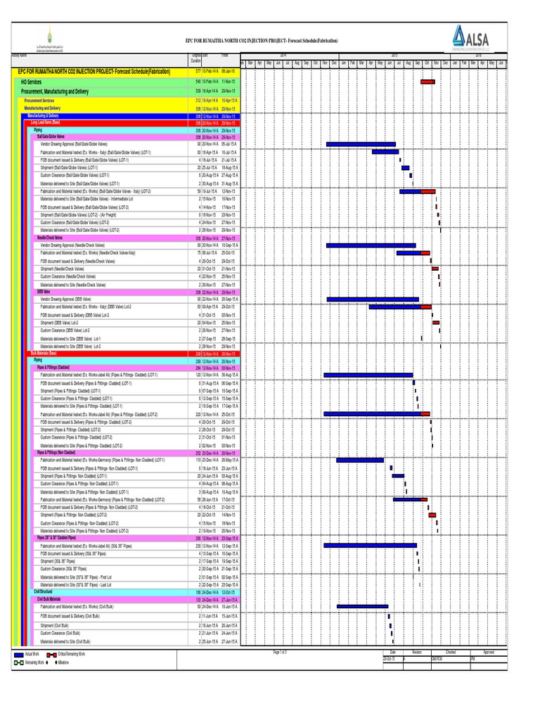 EPC FOR RUMAITHA NORTH CO2 INJECTION PROJECT-Forecast Schedule ...