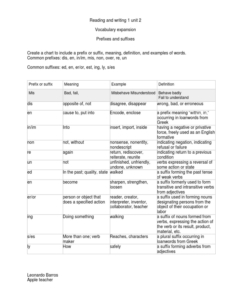Blank 71 | PDF | Verb | English Language