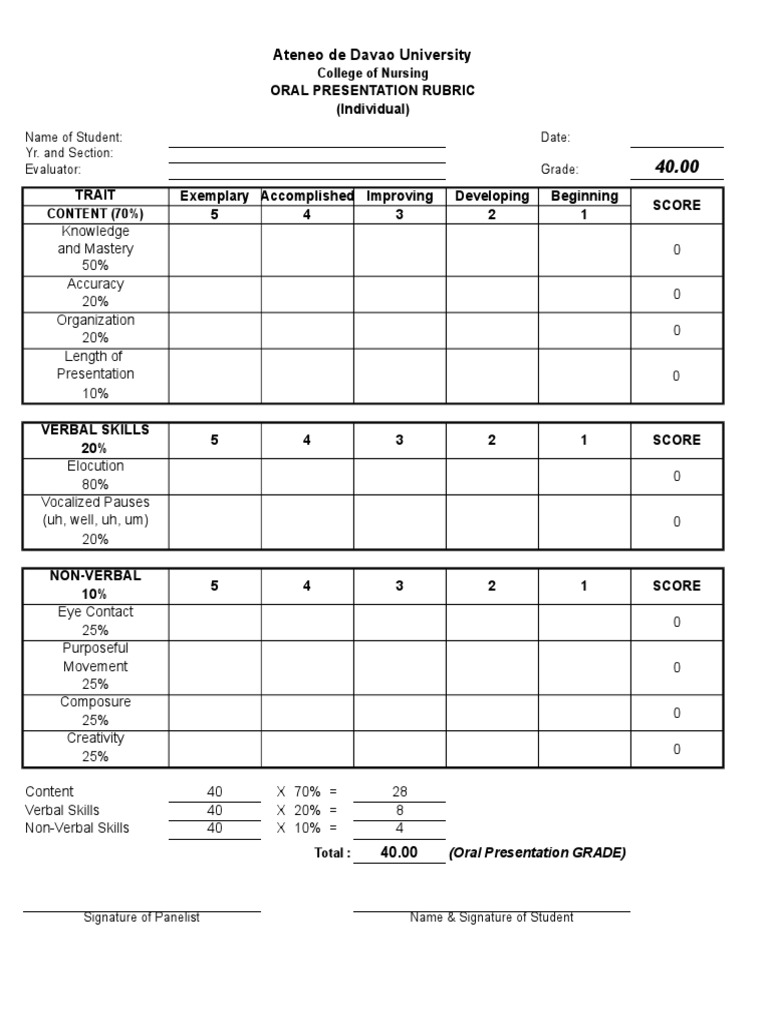 Ateneo Nursing Oral Presentation Rubric | PDF | Nonverbal Communication ...