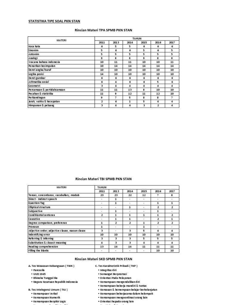Analisis Soal PKN STAN | PDF