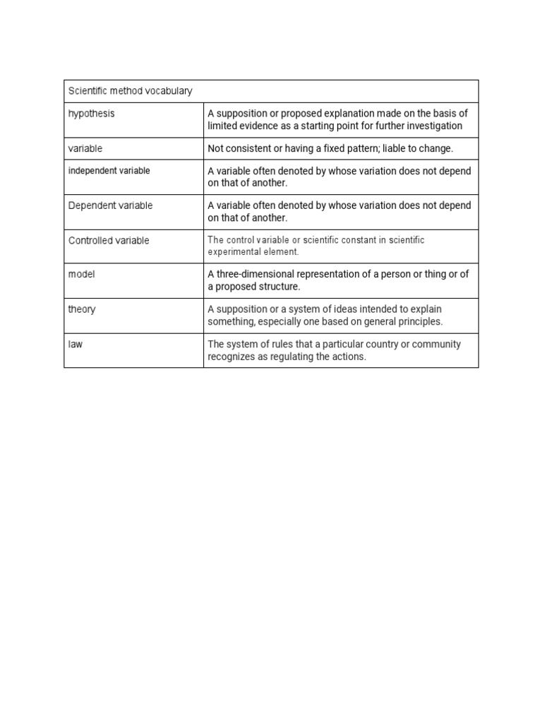 Scientific Method Vocabulary Guide | PDF