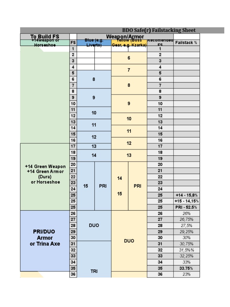 BDO Safe (R) Failstacking Sheet | PDF