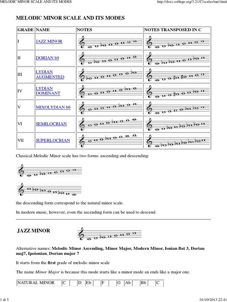 000 Melodic Minor Scale and Its Modes PDF | PDF | Minor Scale | Mode ...