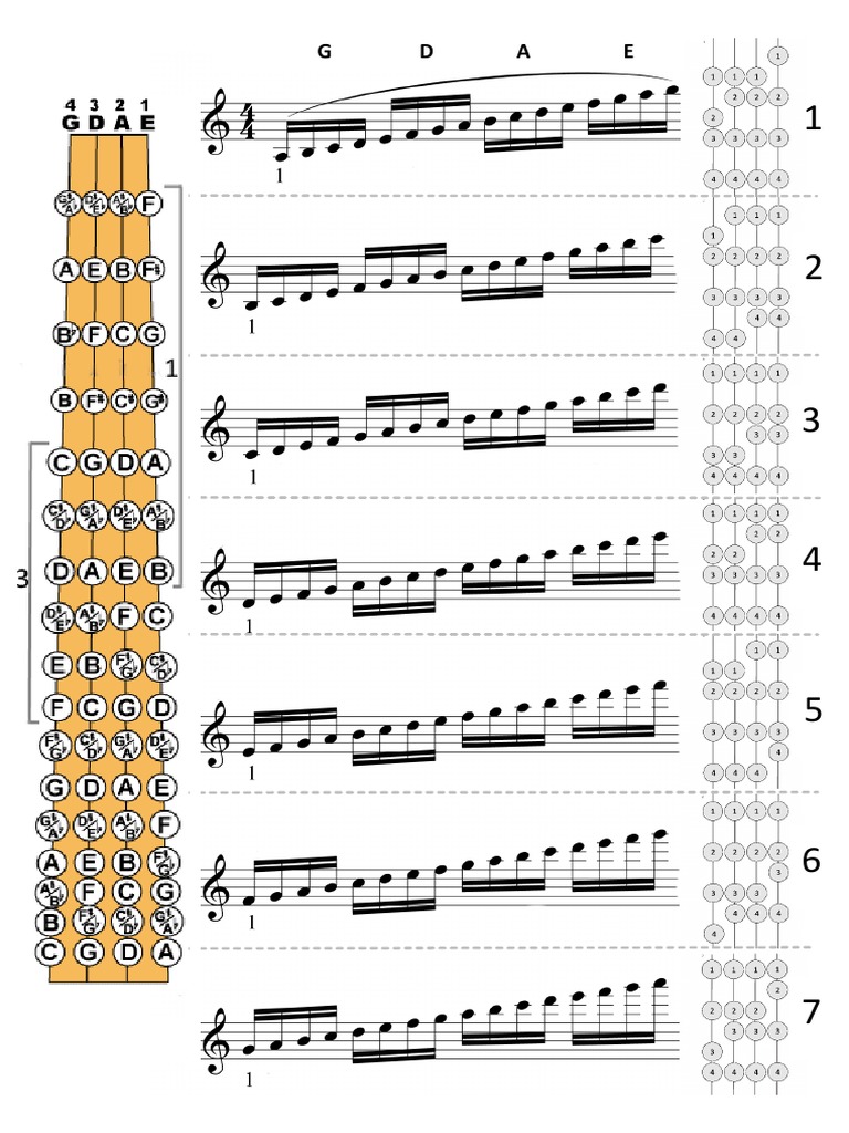 7 Positions Violin | PDF