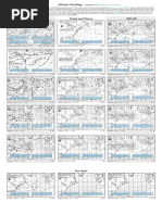 Sailing Weather - Marine Weather Forecasts For Sailors and Adventurers ...