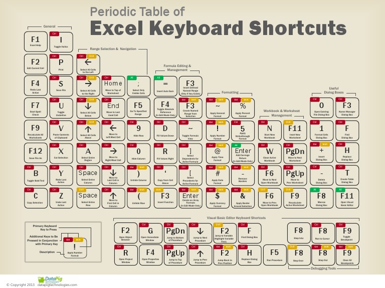 Periodic Table of Excel Keyboard Shortcuts PDF | PDF | Keyboard ...