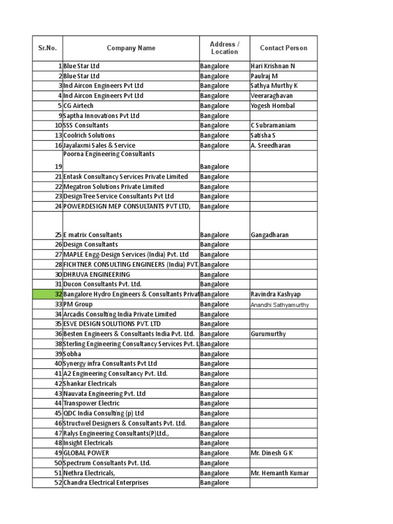 Bangalore Database | Download Free PDF | Bangalore | Business