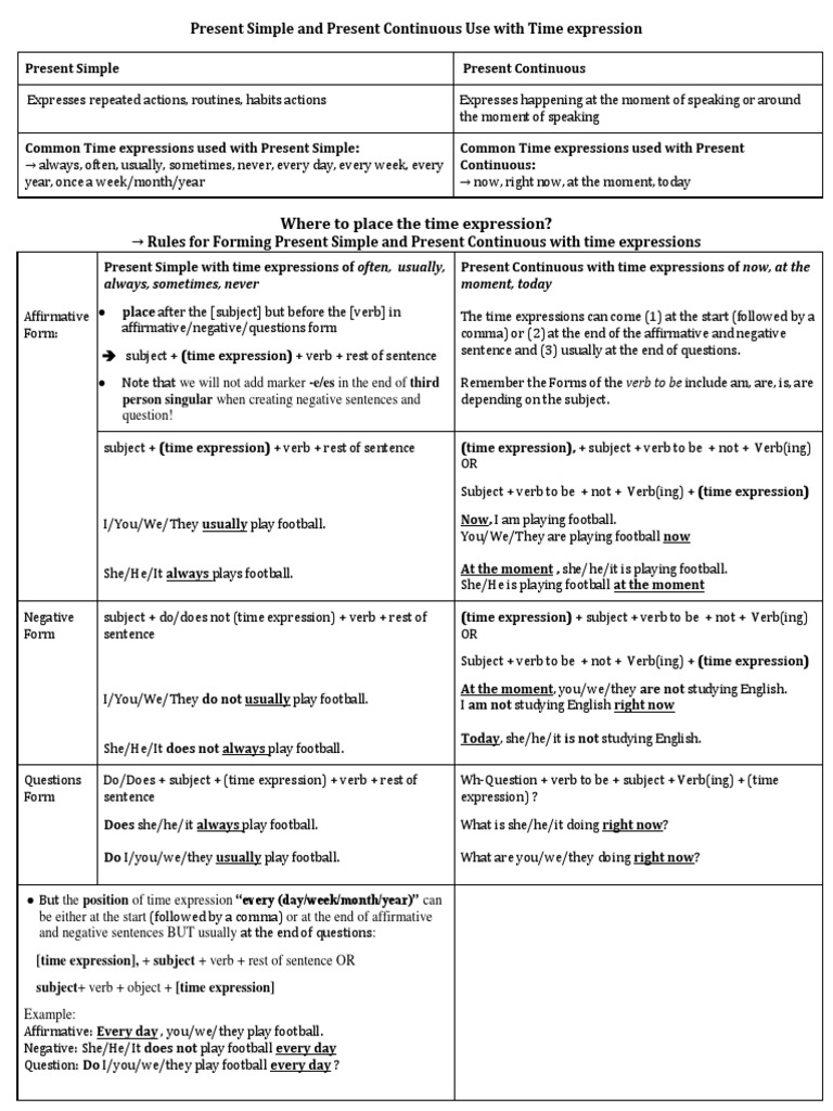 Contoh Complete Lesson Plan RPH Bahasa Inggeris Form 1 2 3 | PDF ...