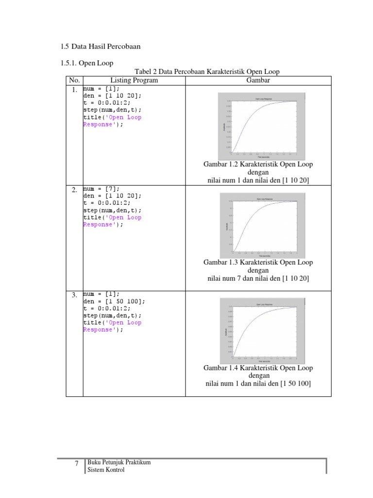 Num (1) Den (1 10 20) T 0:0.01:2 Step (Num, Den, T) Title | PDF ...