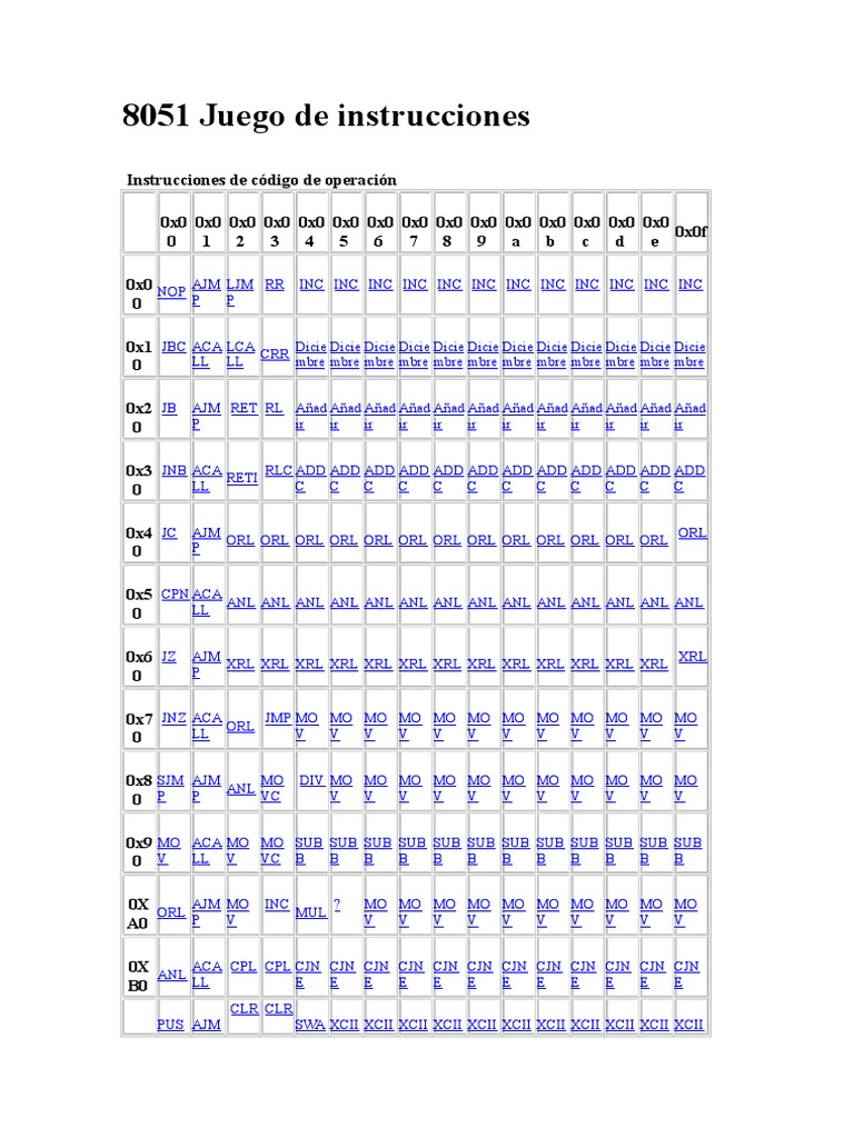 Intel 8051 Instructions | PDF | Poco | Ingeniería Informática