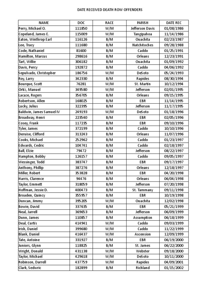 List of Louisiana Death Row Inmates | PDF | Violence | Leisure