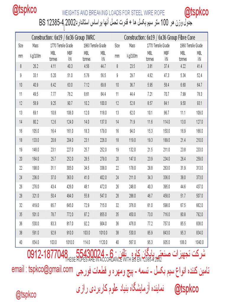 @tspkco: Construction: 6x19 / 6x36 Group IWRC Construction: 6x19 / 6x36 ...