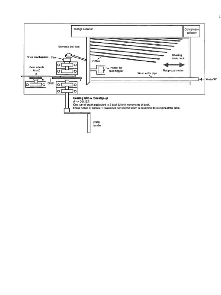 Diy Shaker Table | PDF | Rectangle | Deck (Ship)
