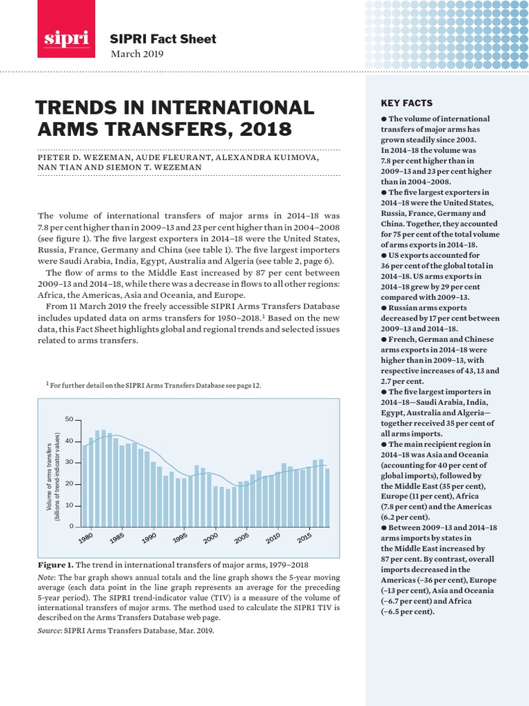 Trends in International Arms Transfers, 2018: SIPRI Fact Sheet | PDF ...