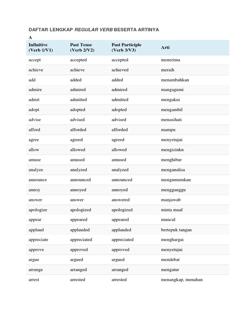 Daftar Regular Verb | PDF | Verb | Grammatical Tense