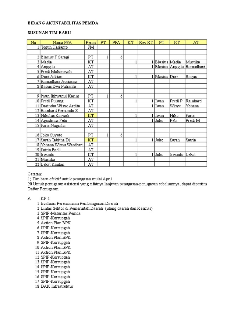 1 Format RKBMD Dan RKPBMD 2017 | PDF