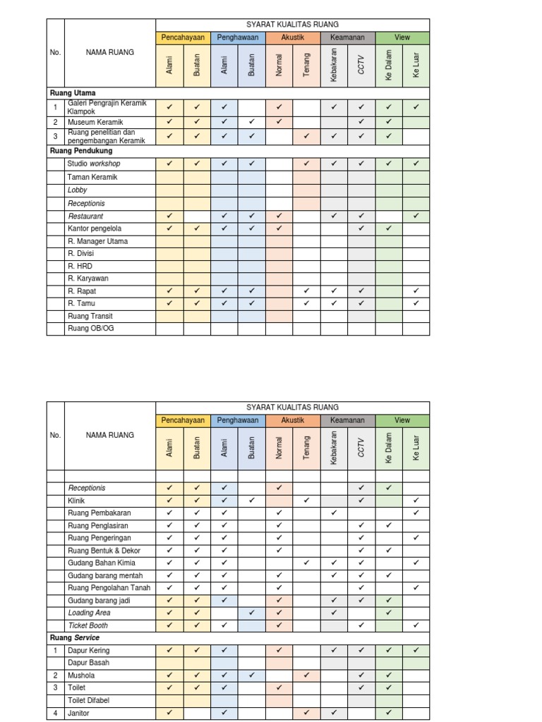 Tabel Persyaratan | PDF