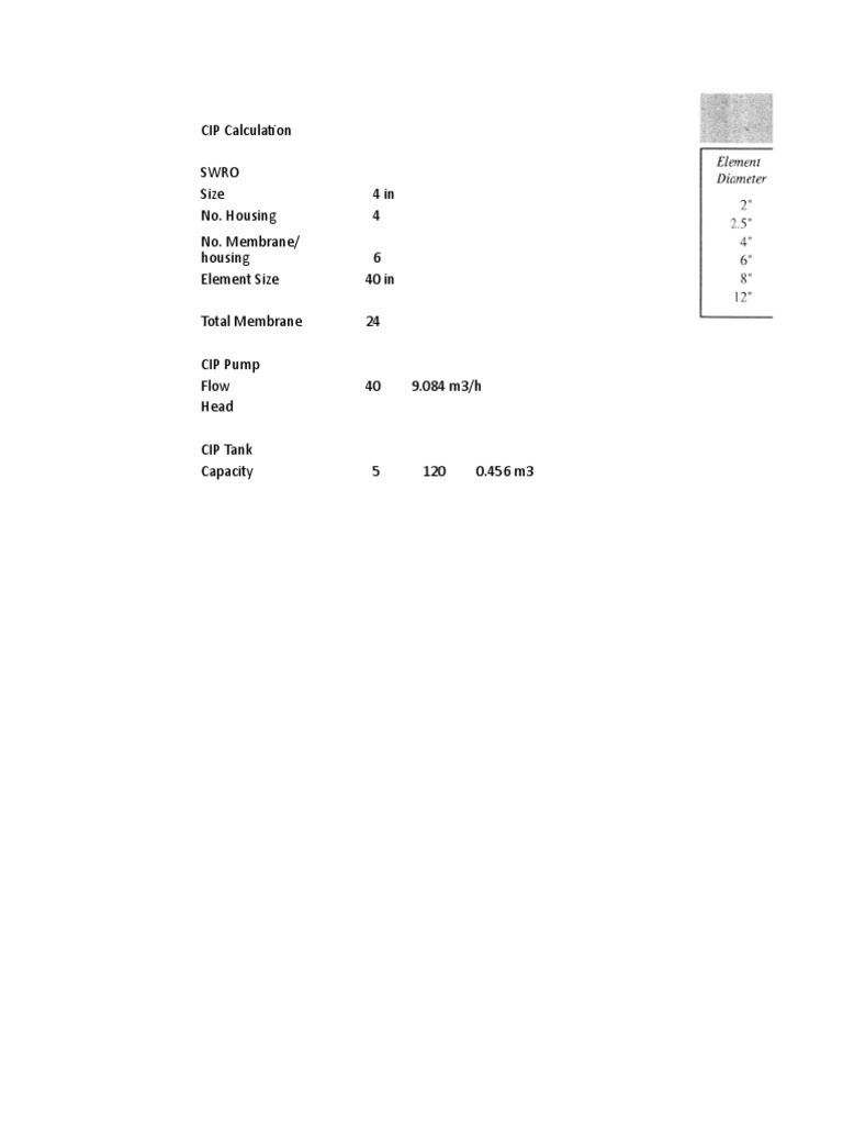 CIP Calculation | PDF | Chemical Engineering | Environmental Technology