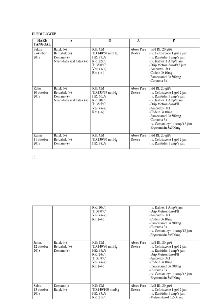Tabel Followup | PDF
