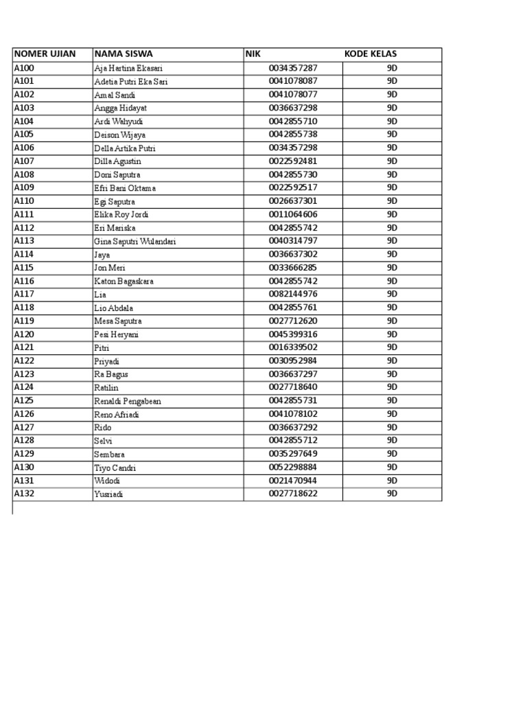 Class 9D Student List and Details | PDF