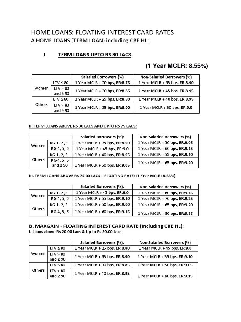 Interest Rates - SBI Home Loan | PDF | Loans | Mortgages