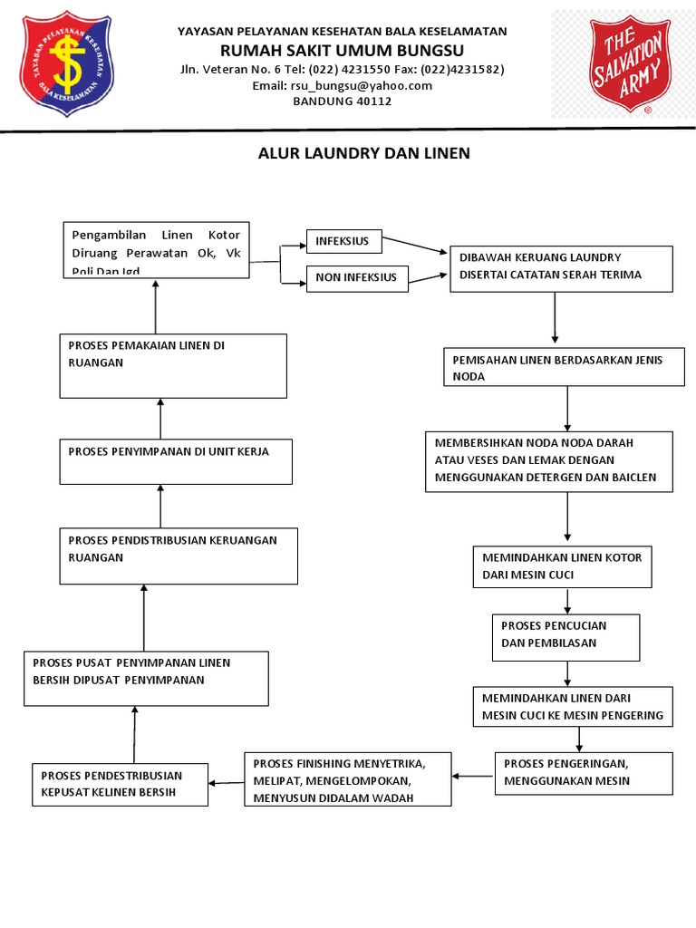 Alur Laundry Dan Linen | PDF