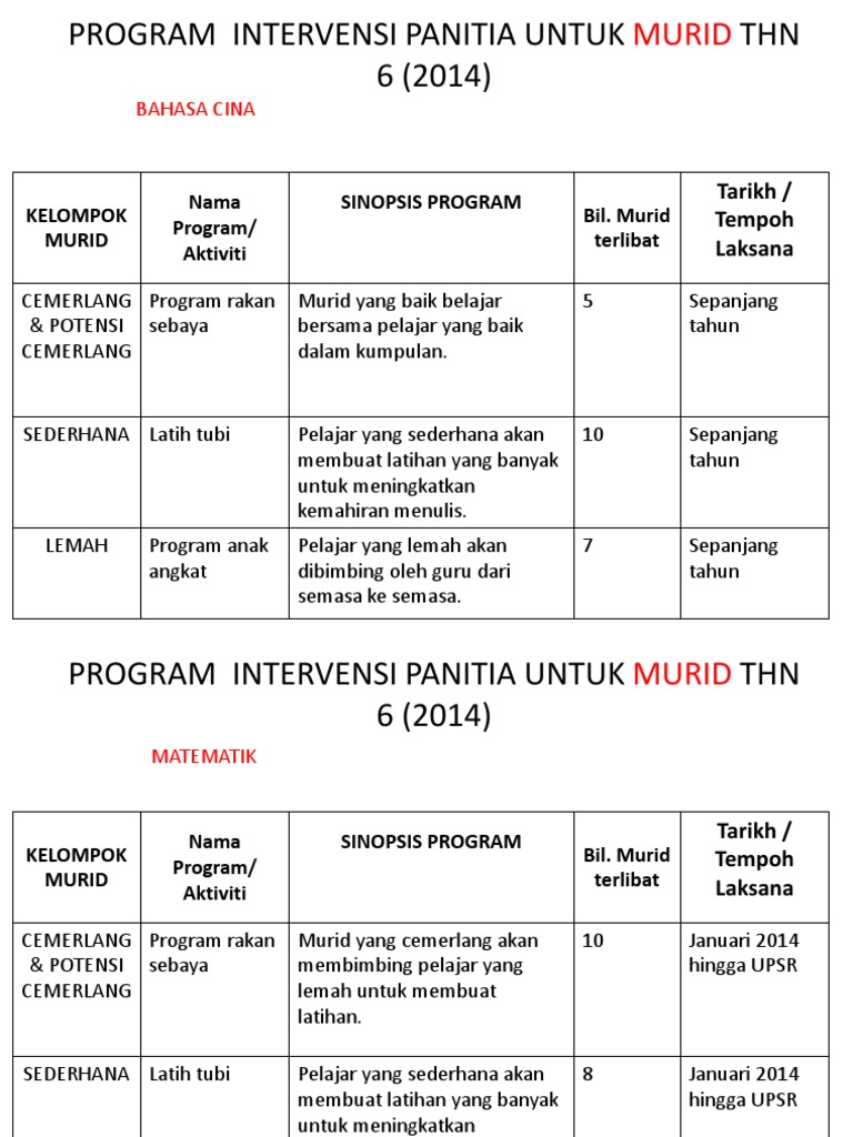 Program Intervensi Panitia Untuk Murid THN 6 (BC) | PDF