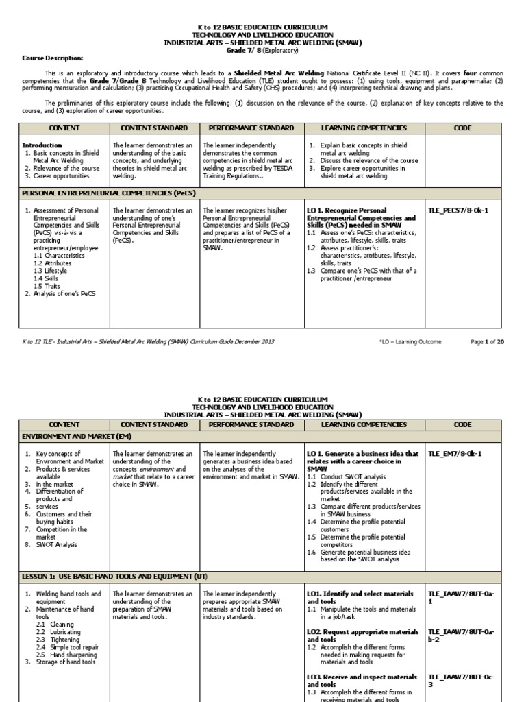 Shielded Metal Arc Welding (Smaw) Grades 7-10 PDF | PDF | Welding ...