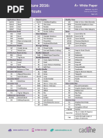Archicad Shortcuts | PDF | Control Key | Keyboard Shortcut
