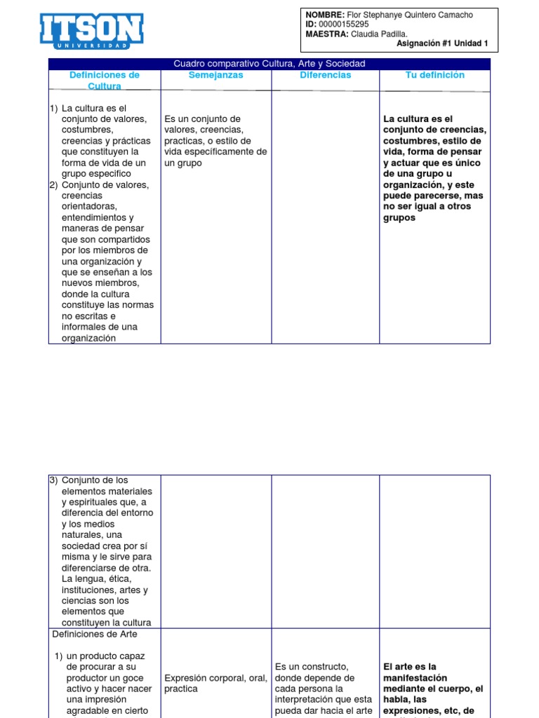 Ejemplo De Un Cuadro Comparativo De Semejanzas Y